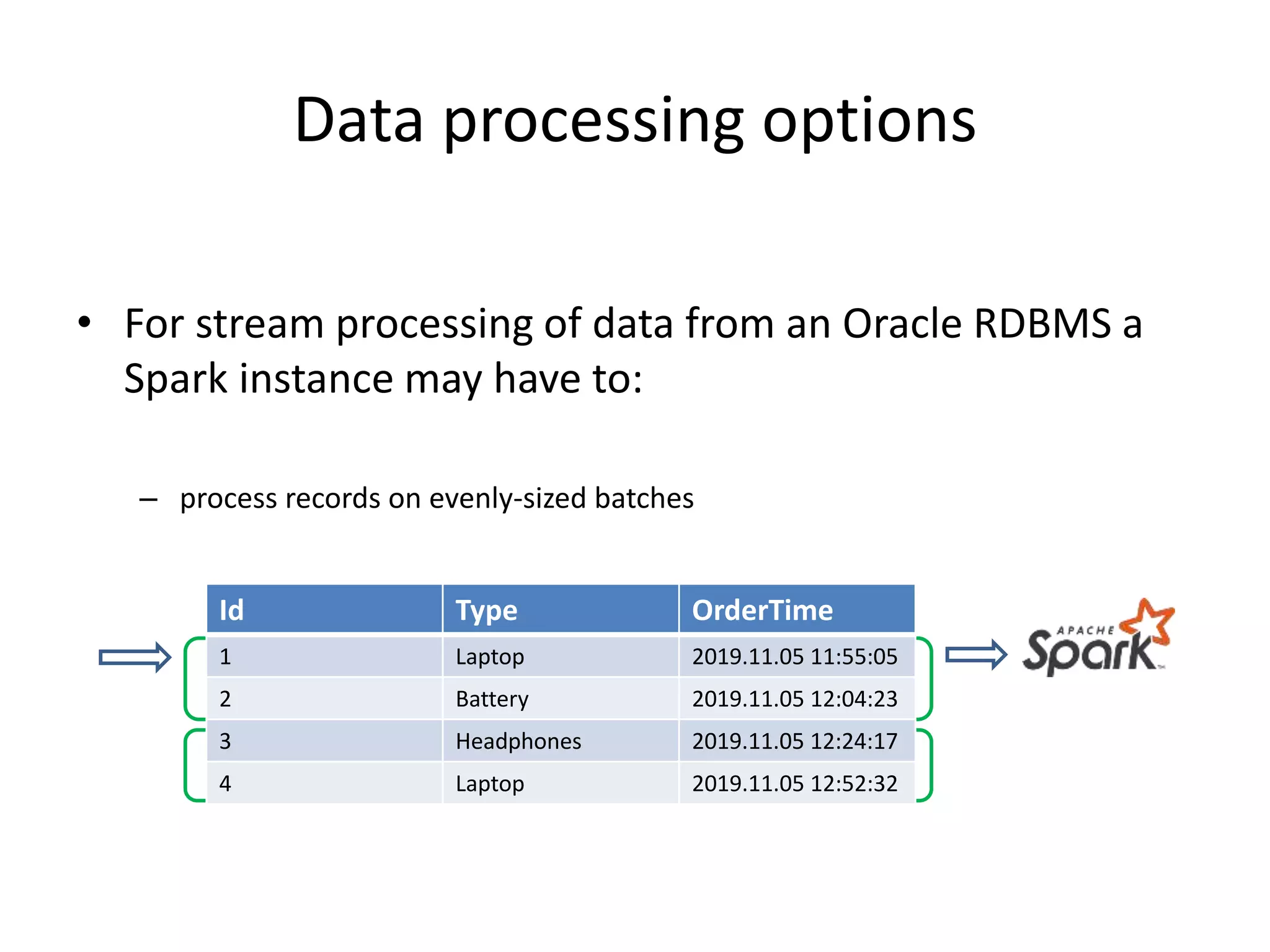 Big data processing with Apache Spark and Oracle Database | PPT