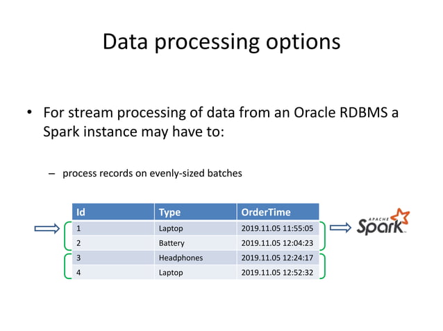 Big data processing with Apache Spark and Oracle Database | PPT