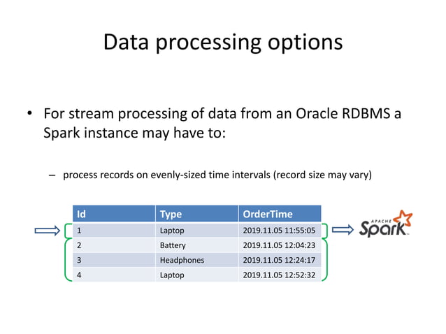Big Data Processing With Apache Spark And Oracle Database Ppt