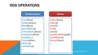 Big data processing with apache spark part1