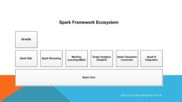 Big data processing with apache spark part1