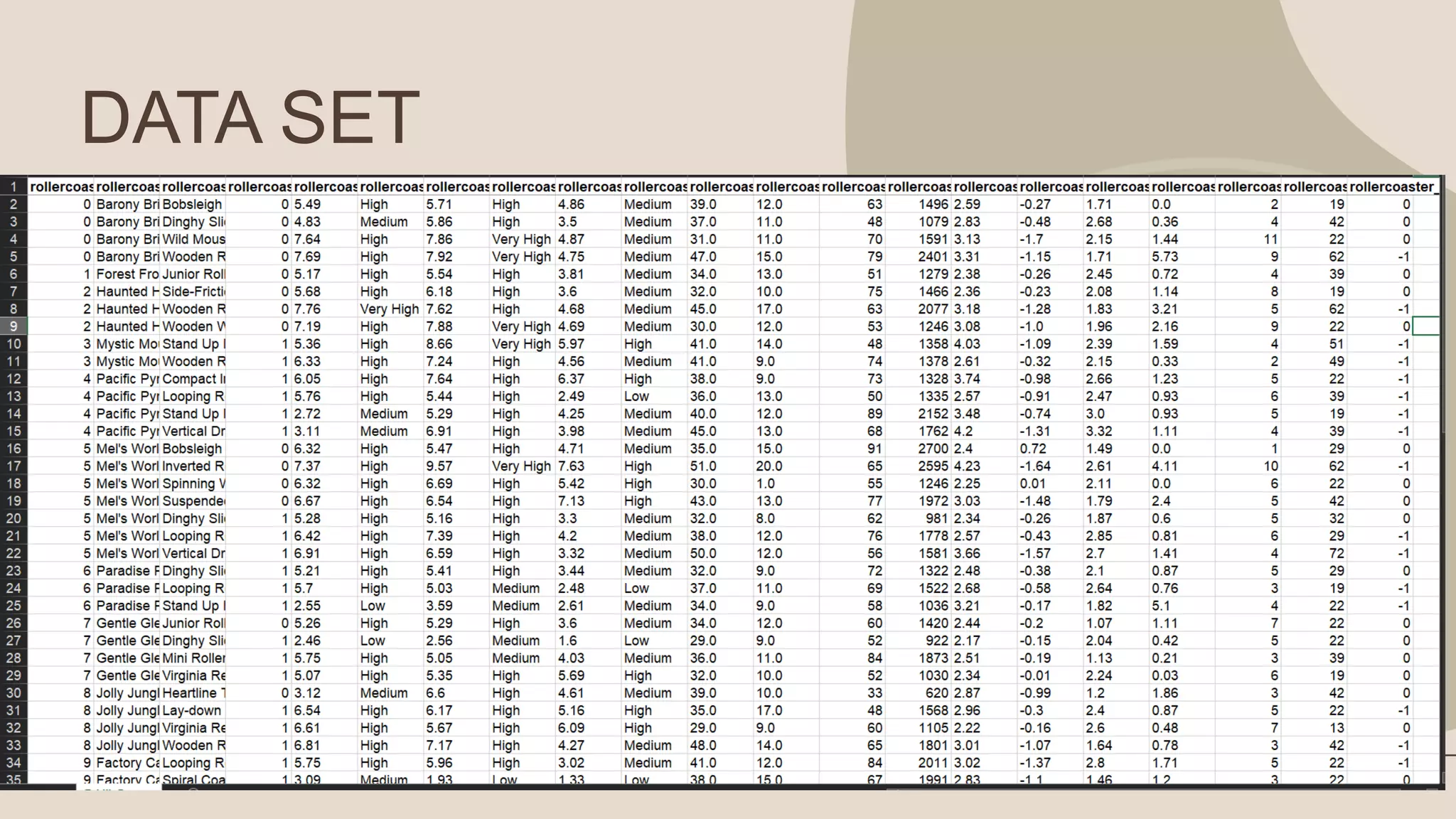 BIG DATA PROJECT – ROLLER COASTER DATA ANALYSIS.pptx