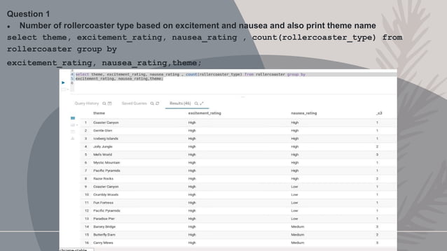 BIG DATA PROJECT – ROLLER COASTER DATA ANALYSIS.pptx