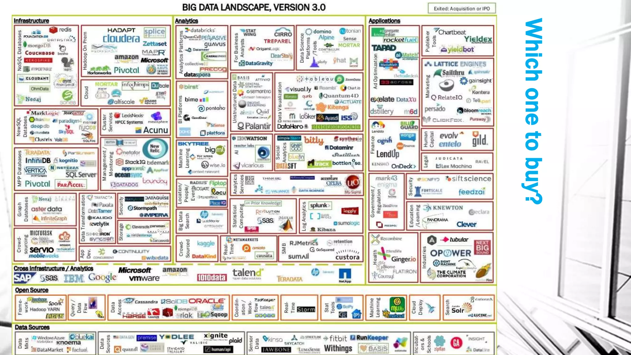 Big data prototyping in AWS cloud | PPTX