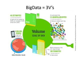 Big Data in Public Safety | PPT