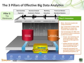 Strategic decision making using Big Data | PDF