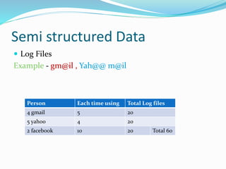 Big data PPT | PPT