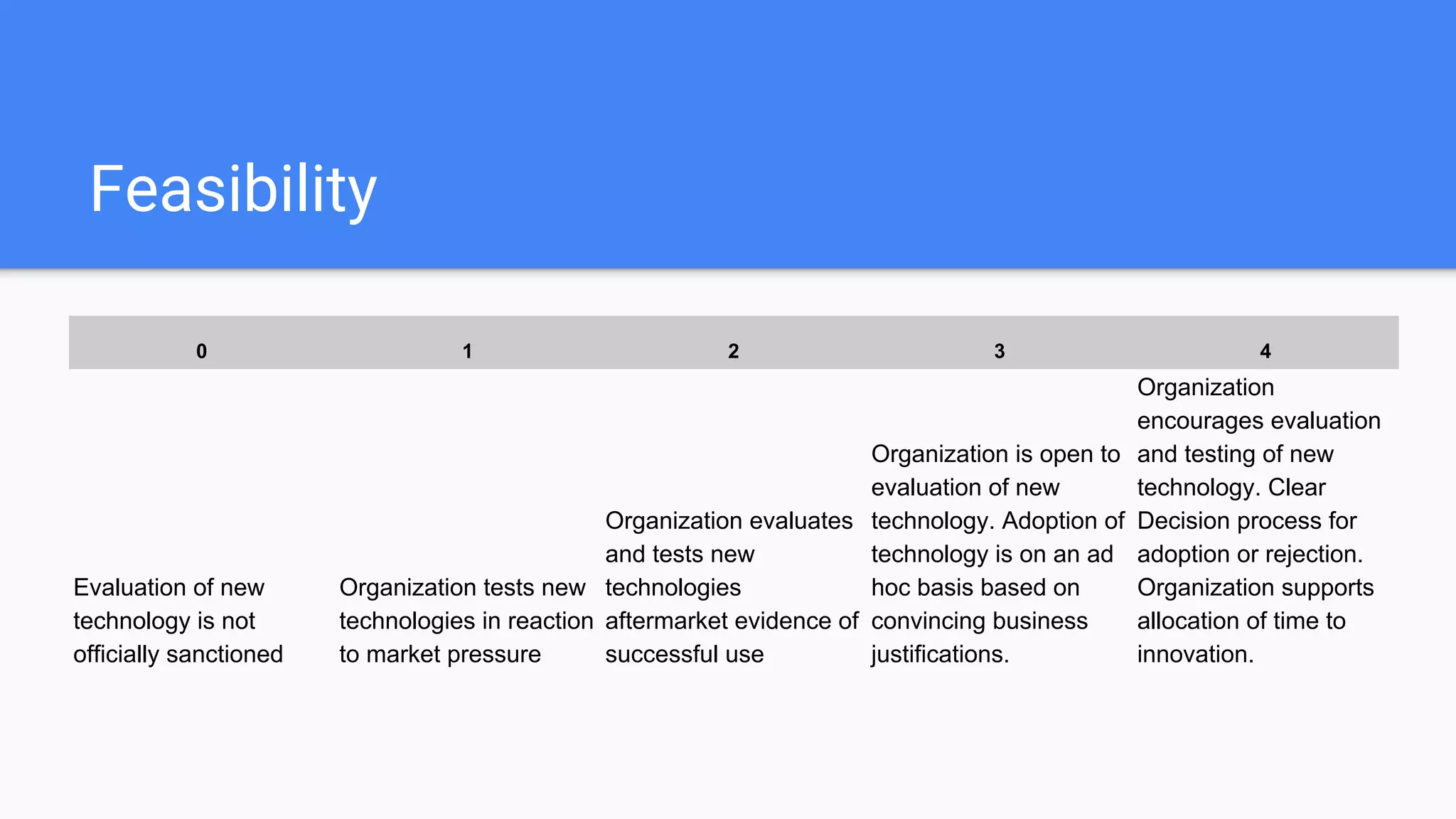 Big Data Readiness & Business Intelligence Capabilities Matrix | PDF ...