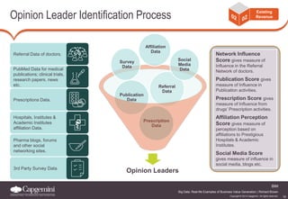 Big Data: Real-life examples of Business Value Generation with Cloudera ...