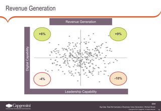 Big Data: Real-life examples of Business Value Generation with Cloudera ...