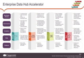 Big Data: Real-life examples of Business Value Generation with Cloudera ...