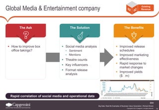 Big Data: Real-life Examples of Business Value Generation | PDF ...