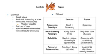 Big data real time architectures | PPT