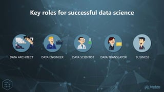 BigData Republic - Industrializing data science: a view from the trenches | PPT