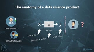 BigData Republic - Industrializing data science: a view from the ...