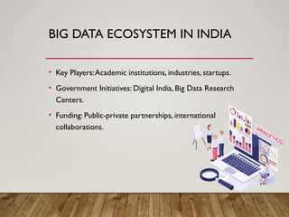 Big_Data_Research_in_India 2024 ppt on data | PPT
