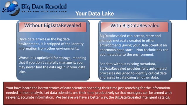 Big Datarevealed Hadoop Catalog Ppt