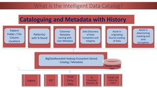 Big datarevealed hadoop catalog | PPSX | Databases | Computer Software and Applications