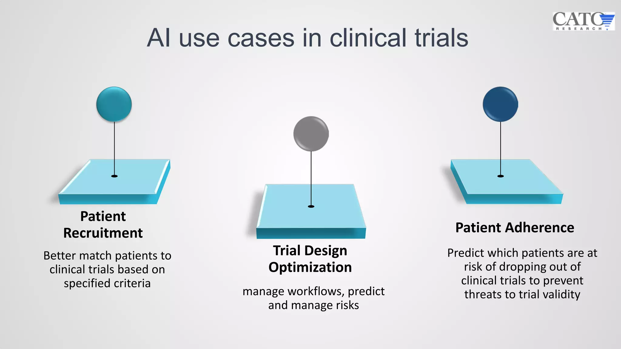 Big Data Rwe And Ai In Clinical Trials Made Simple Pdf
