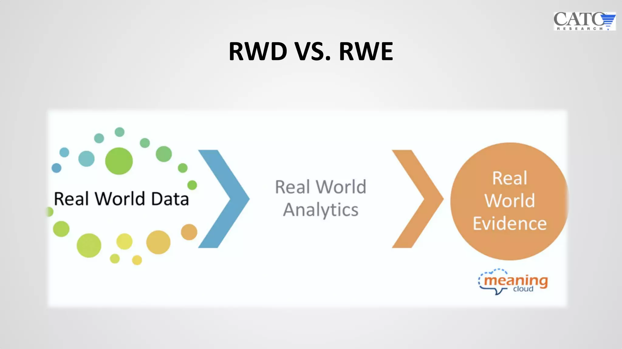 Big data, RWE and AI in Clinical Trials made simple | PDF