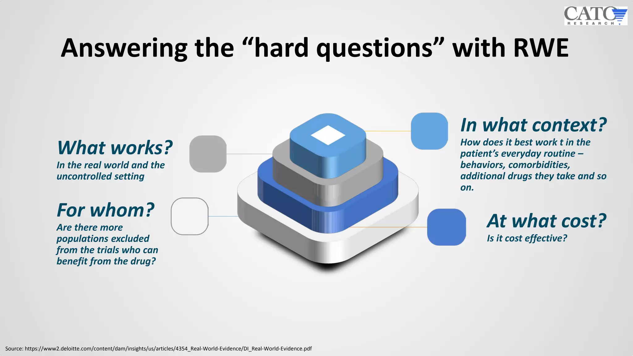 Big data, RWE and AI in Clinical Trials made simple | PDF