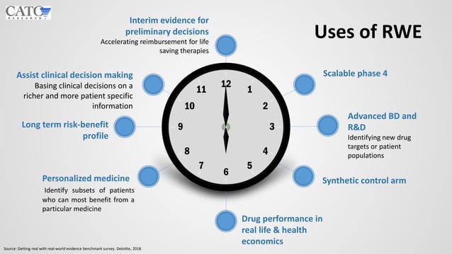 Big data, RWE and AI in Clinical Trials made simple | PDF