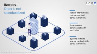 Big data, RWE and AI in Clinical Trials made simple | PDF