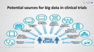 Big data, RWE and AI in Clinical Trials made simple | PDF