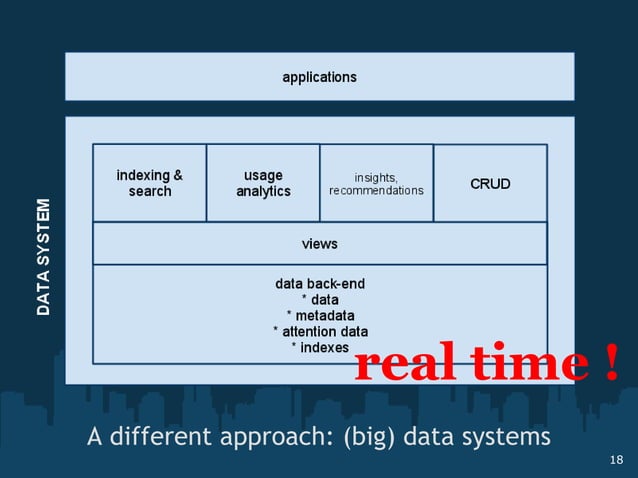 Big Data | PPT