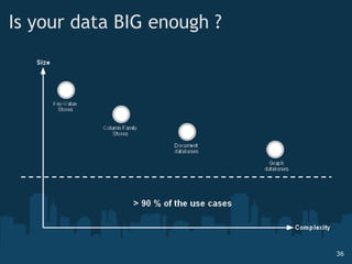 Big Data | PPT