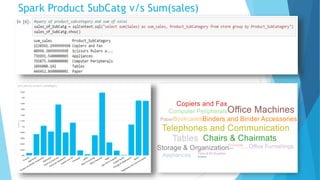 RETAIL STORE ANALYSIS | PPTX | Databases | Computer Software and ...