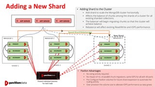 Revolutionary Storage for Modern Databases, Applications and ...