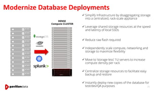 Revolutionary Storage for Modern Databases, Applications and ...