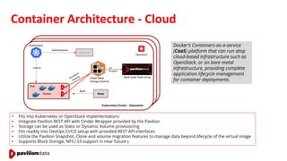 Revolutionary Storage for Modern Databases, Applications and Infrastrcture | PPT