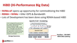 Revolutionary Storage for Modern Databases, Applications and ...