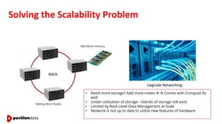 Revolutionary Storage for Modern Databases, Applications and ...