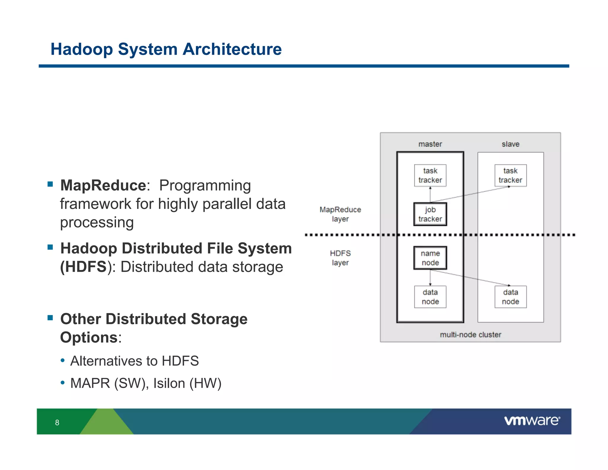 Big Data/Hadoop Infrastructure Considerations | PDF
