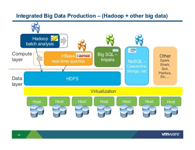 Big Data/Hadoop Infrastructure Considerations