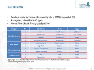 BDSE 2015 Evaluation of Big Data Platforms with HiBench | PPT