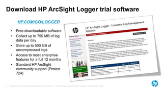 Big Data Security with HP ArcSight | PPT