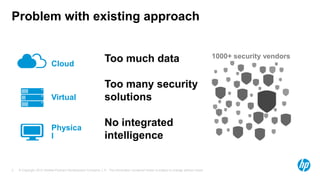 Big Data Security with HP ArcSight | PPT