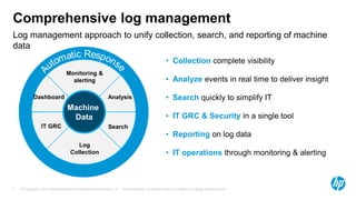 Big Data Security with HP ArcSight | PPT