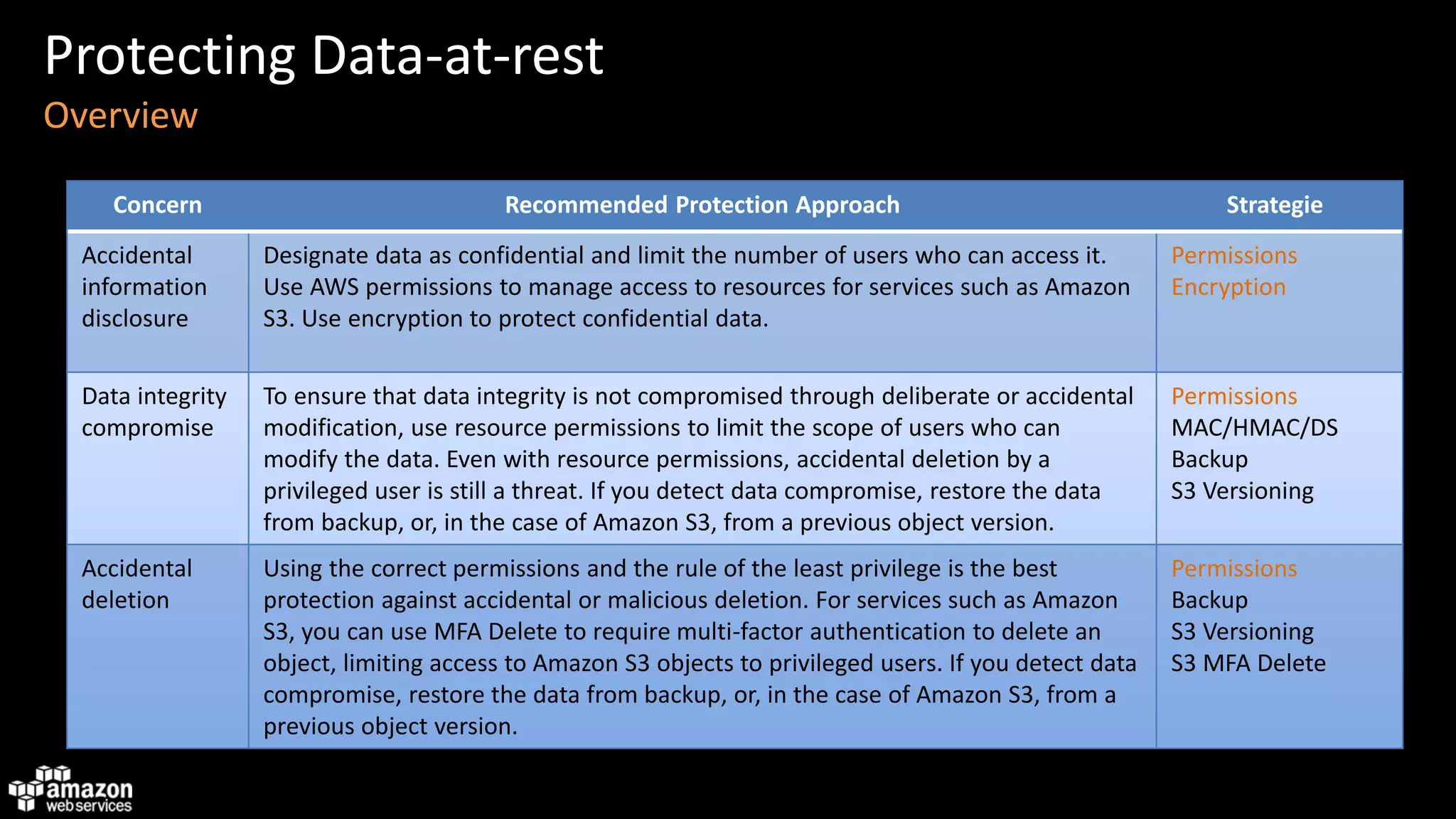 Big data security in AWS.pptx