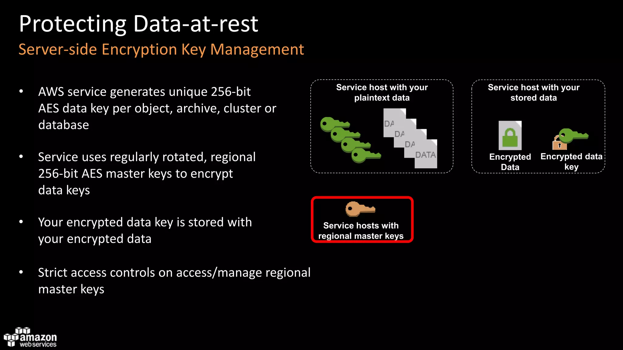 Big data security in AWS.pptx