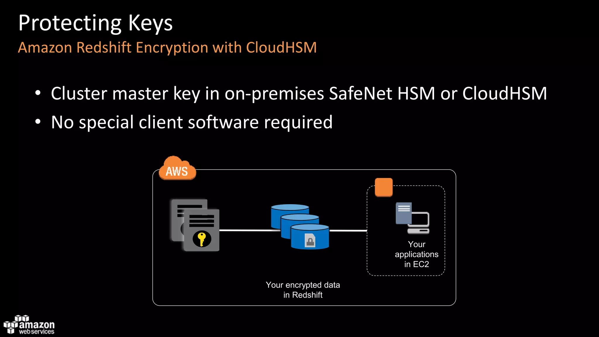 Big data security in AWS.pptx