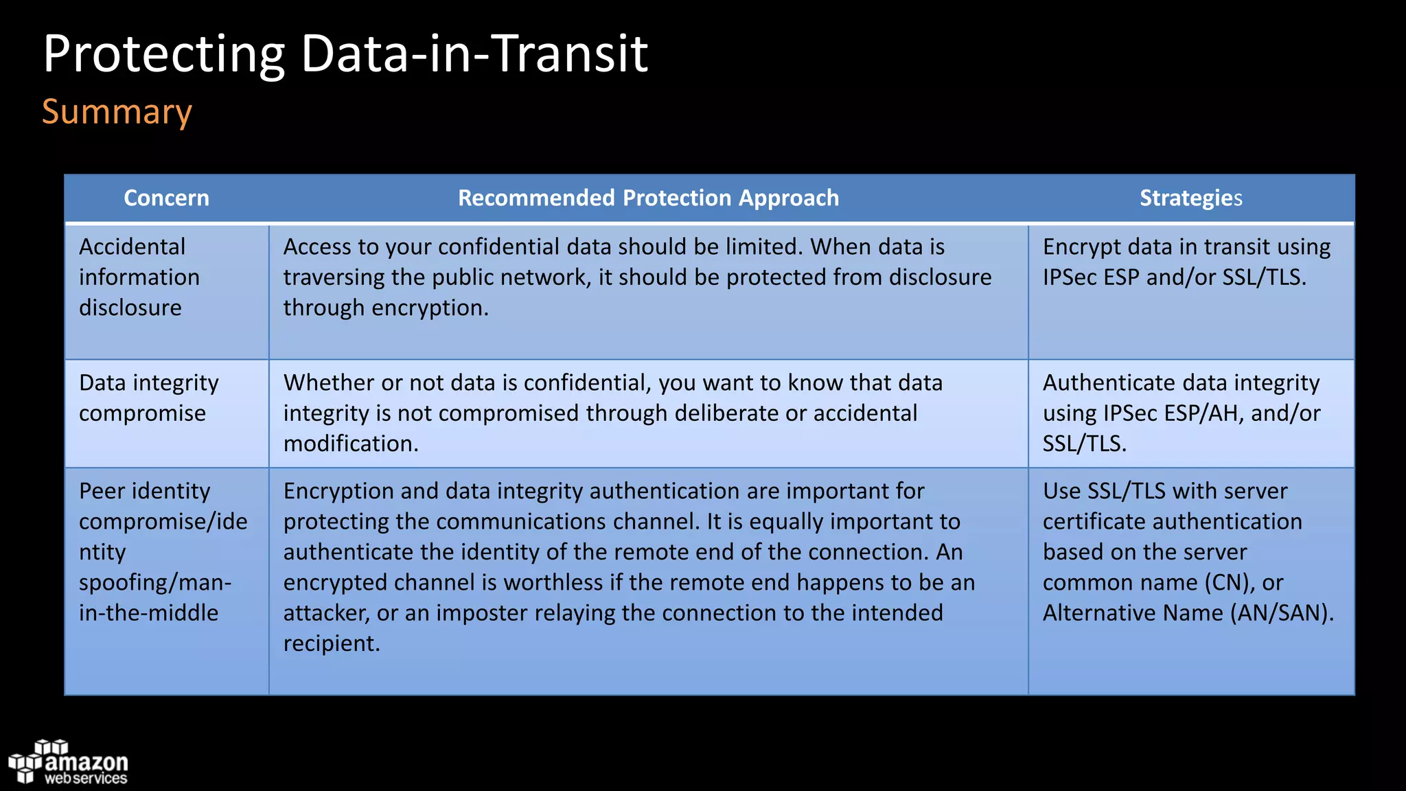 Big data security in AWS.pptx