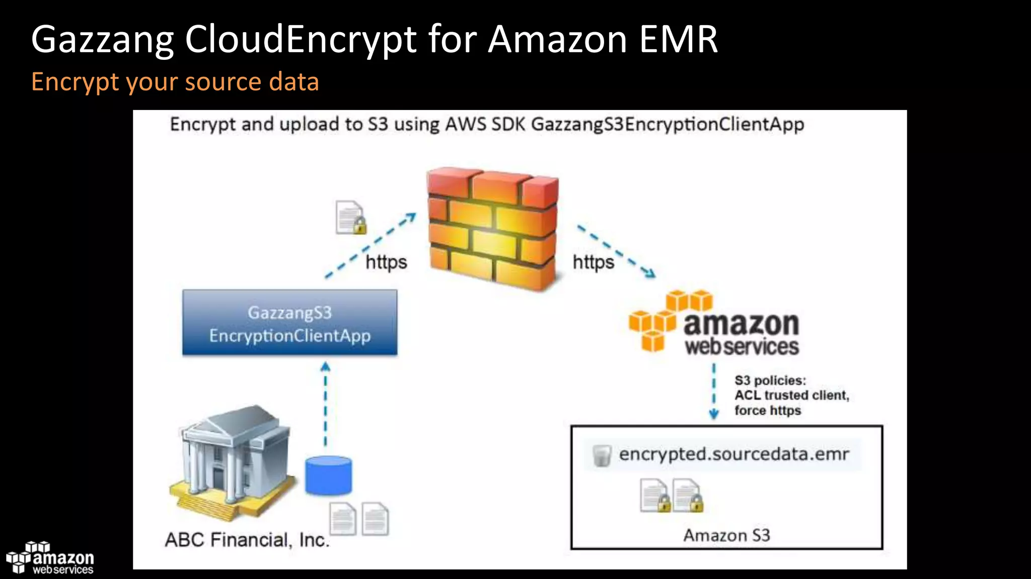 Big data security in AWS.pptx