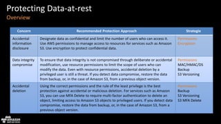 Big data security in AWS.pptx