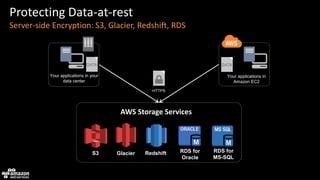 Big data security in AWS.pptx