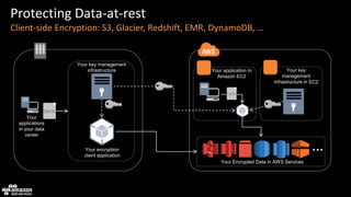 Big data security in AWS.pptx